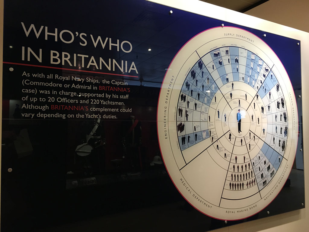 Our visit on The Royal Yacht Britannia Edinburgh - Review – You need to ...